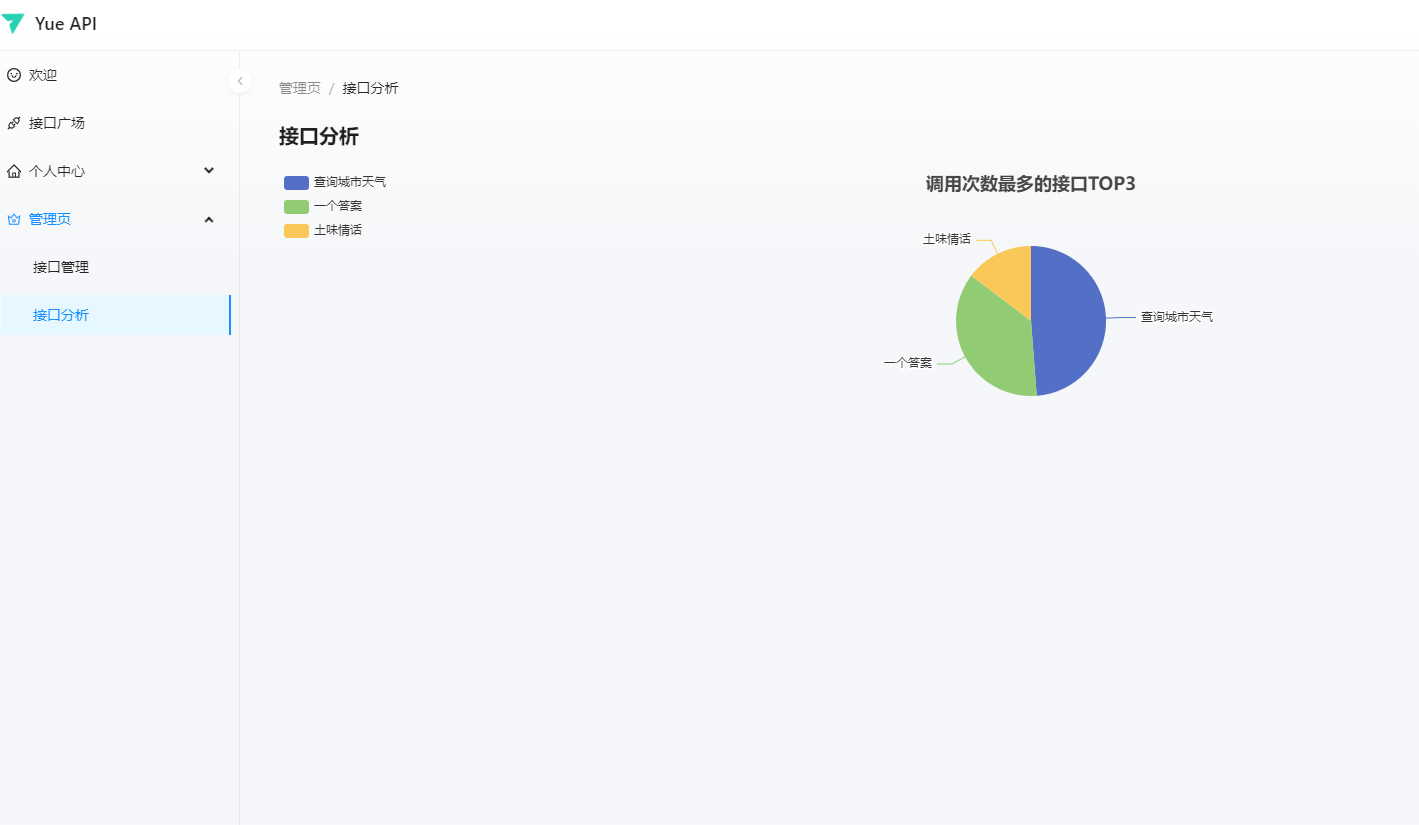 GitHub - BlueApong/yue-api: 一个友好的API开放平台，可以在线测试接口