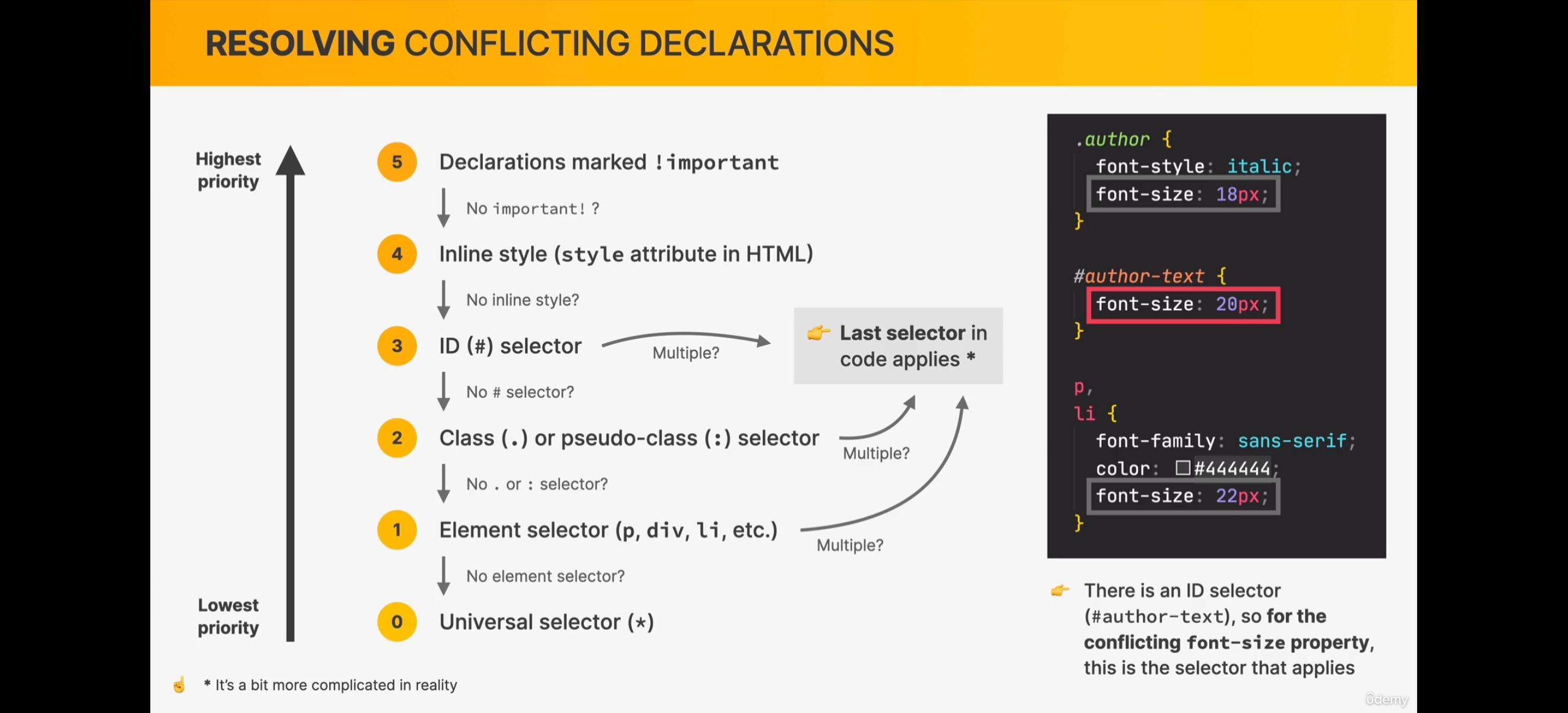 css basis - Mingchen's Blog