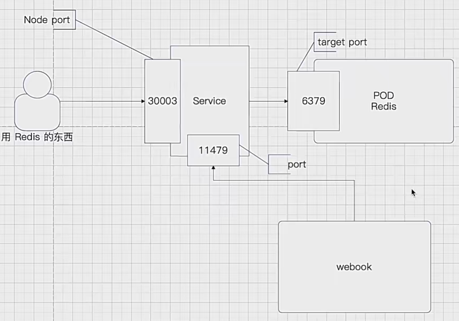 GitHub - TengFeiyang01/webook: 仿小红书项目