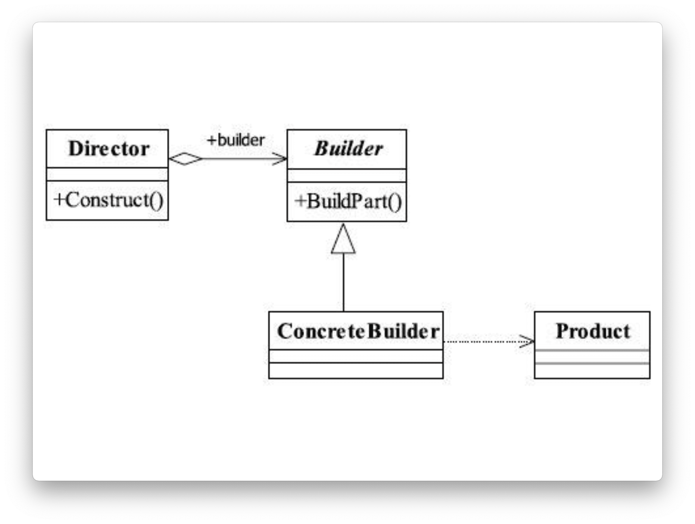 设计模式：java设计模式之建造者模式 Cayzlh