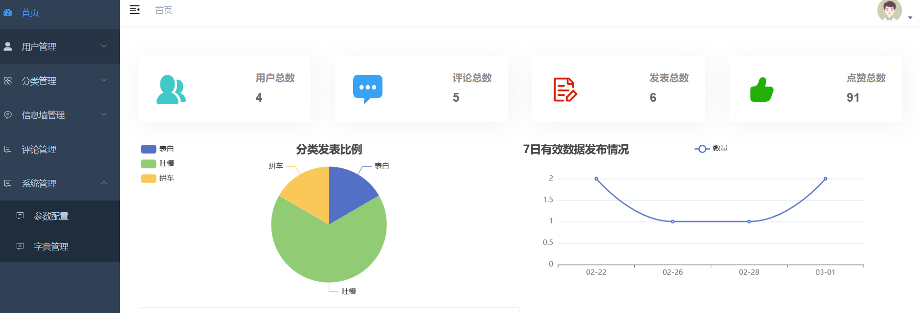 校园信息墙 校园论坛、树洞、信息墙、表白墙、万能墙。springboot前后端分离项目,web 端使用 Vue Elementui,仿微博ui布局。 移动端使用 Uni App 和